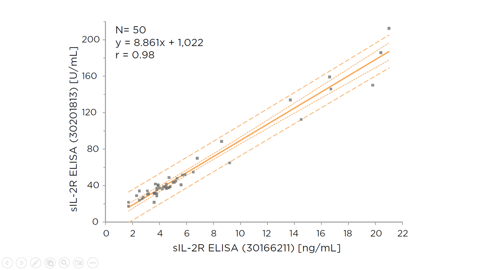Soluble interleukin-2 receptor: a critical inflammatory biomarker comes ...