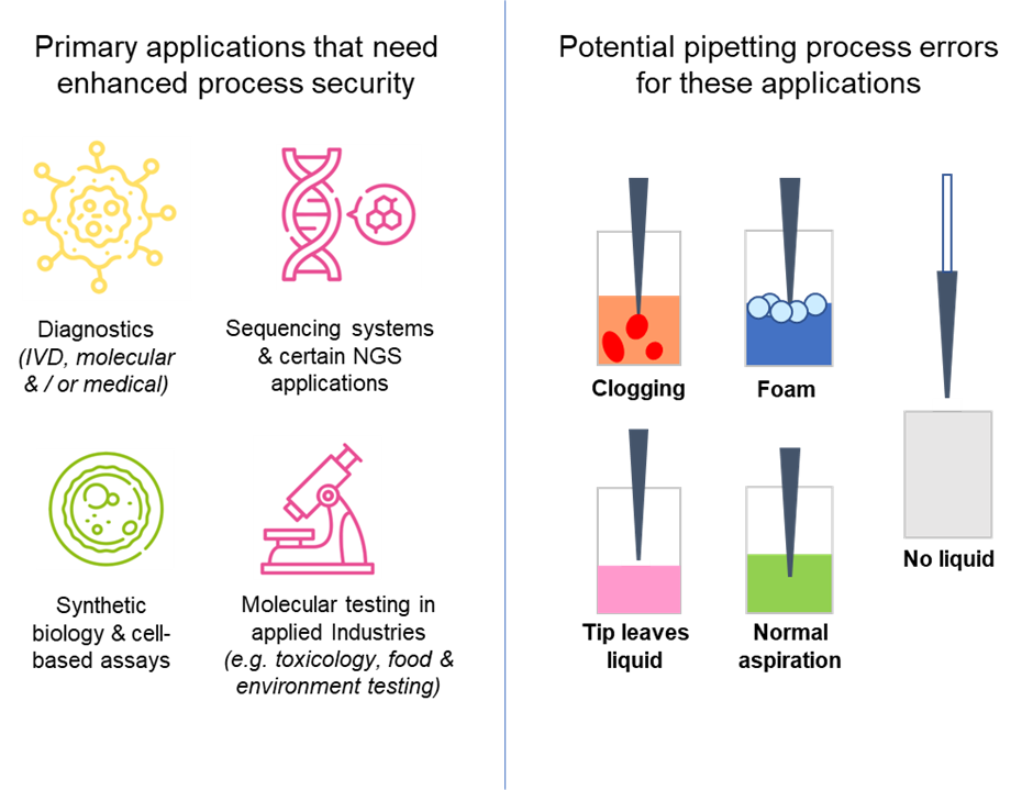 Cavro® ADP Detect: bringing a sixth sense to automated pipetting - The ...