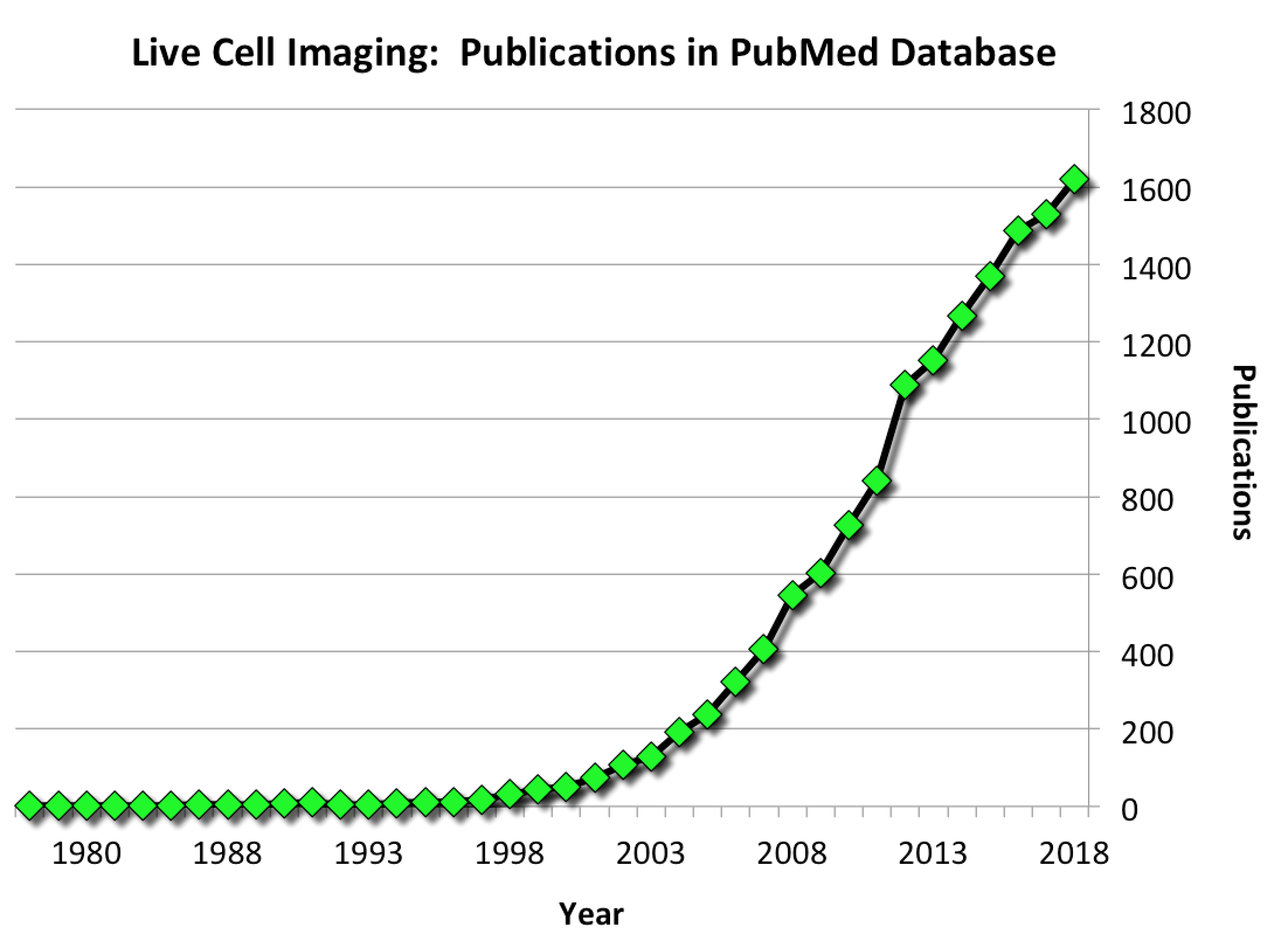 Live cell imaging: how to gain more control - The Blog - Tecan