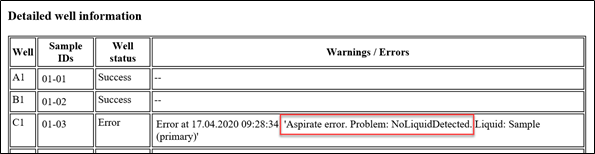 EVOlution™ displays the liquid level detection (LLD) error: No liquid ...