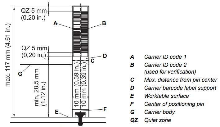 How to troubleshoot barcode ‘’no read’’ on PosID?