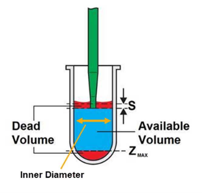 Troubleshooting for ‘’No Liquid Detected” or “Not Enough Liquid Detected”