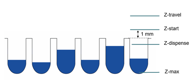 How to teach the Z-Values in Freedom EVOware