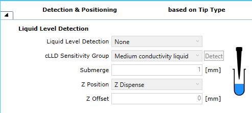 Different dispense modes in FluentControl™ Liquid Classes