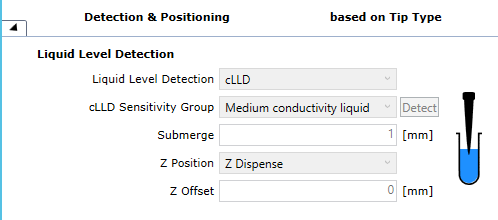 Different dispense modes in FluentControl™ Liquid Classes