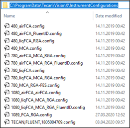How to apply the instrument configuration from a real instrument to the ...