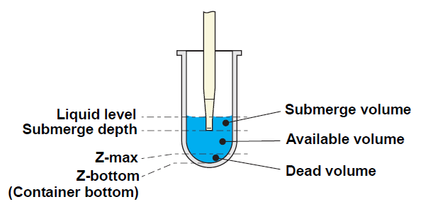 Troubleshooting Liquid level detection errors