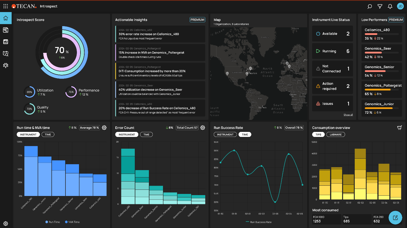 About Next-Gen Introspect