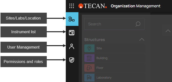 How to get started - Existing Users