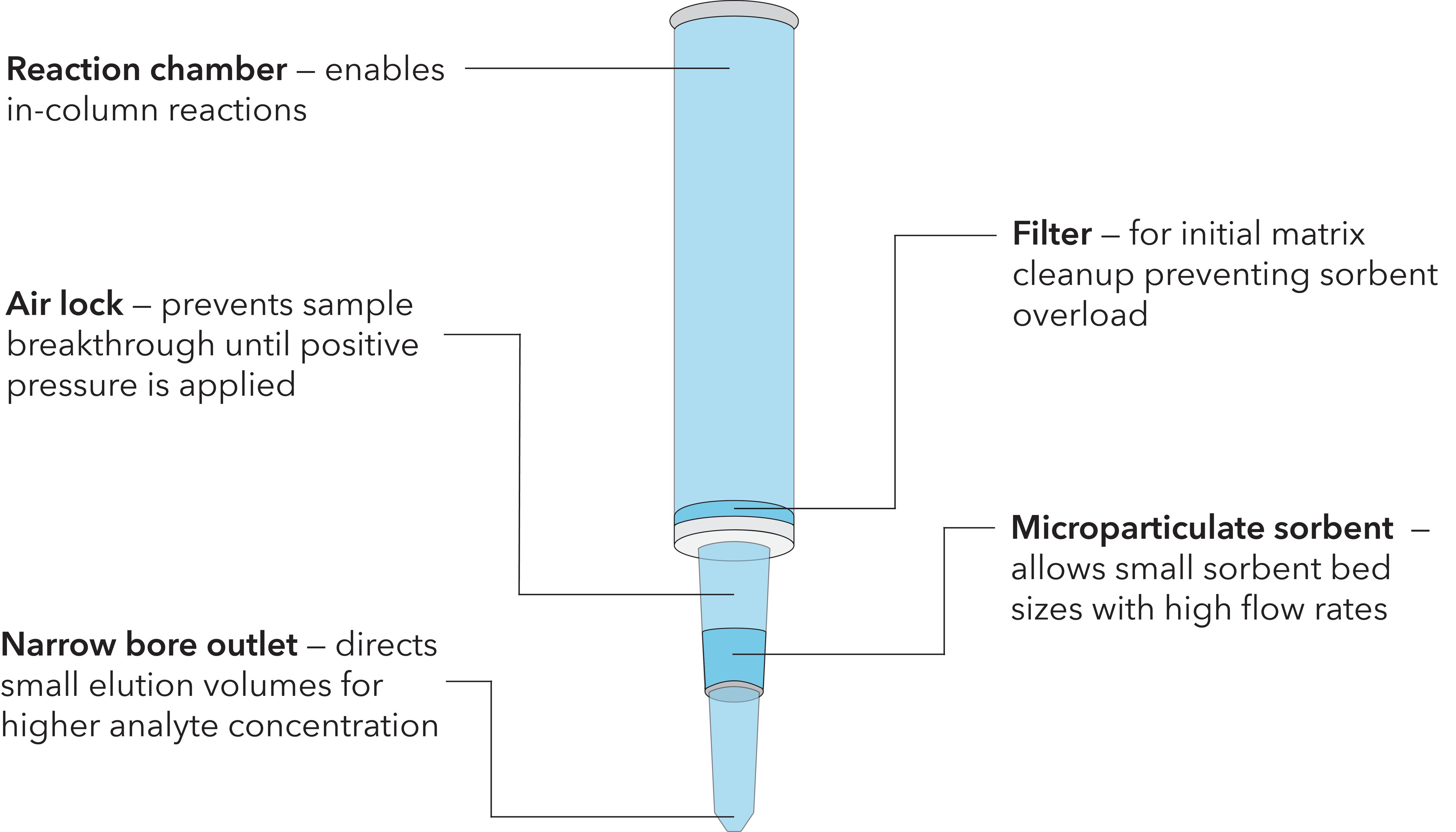 Tecan SPE Solutions
