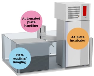 Automated cell analysis on your bench - Spark®: Motion