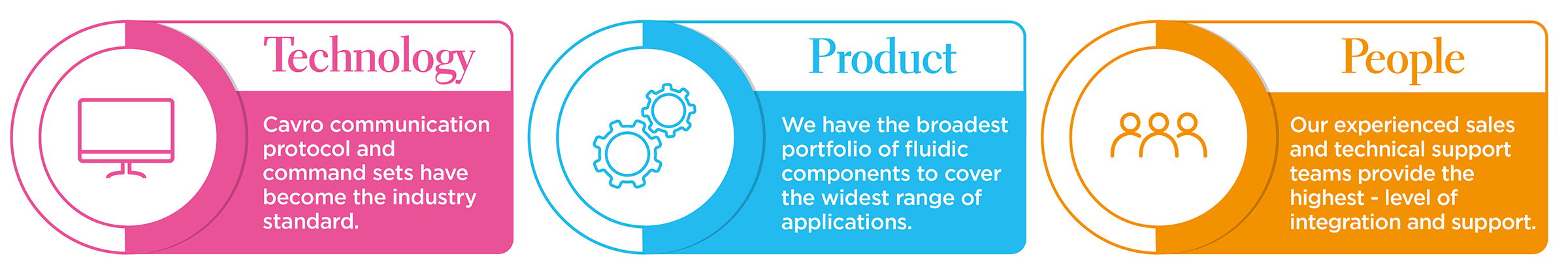 Cavro Pump Portfolio