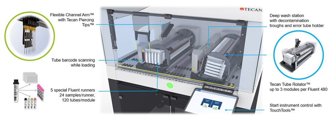Fluent Mix and Pierce Workstation - Tecan