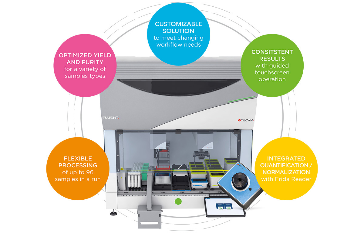 DreamPrep™ NAP with Zymo Research