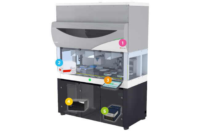 NGS library prep for SARS-CoV-2 research and detection