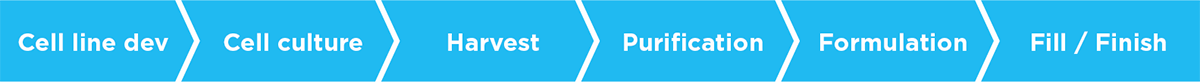 Positive pressure solutions for biopharma workflows - Request a demo