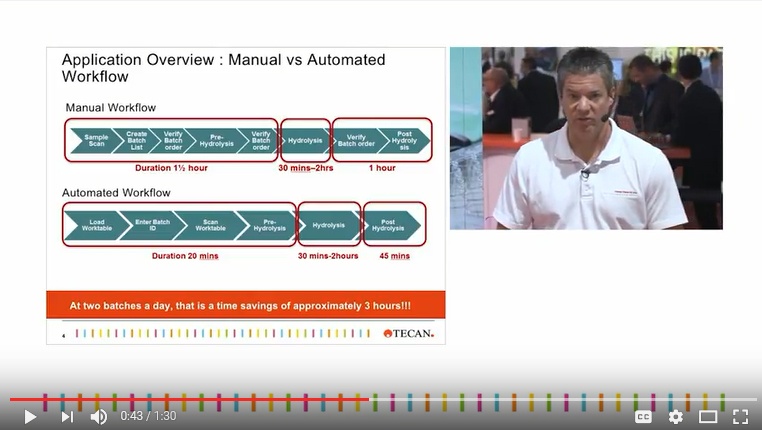 Automation in the LC-MS lab - The Blog - Tecan