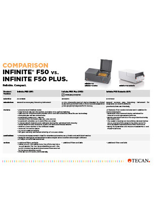 Download: Comparison of Infinite F50 vs Infinite F50 Plus | Brochure ...