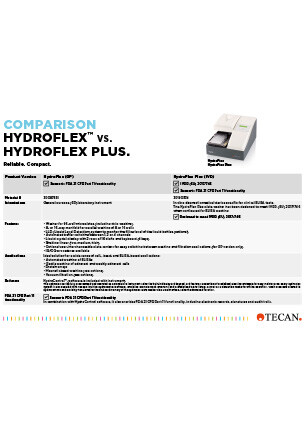 Download: Comparison of HydroFlex vs HydroFlex Plus | Brochure | pdf ...