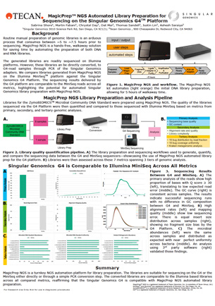 Download: MagicPrep NGS Automated Library Preparation for Sequencing on the Singular Genomics G4 ...