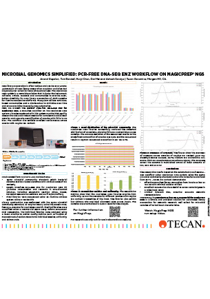 Download: Microbial Genomics Simplified PCR-Free DNA-Seq ENZ Workflow on MagicPrep NGS | Poster ...