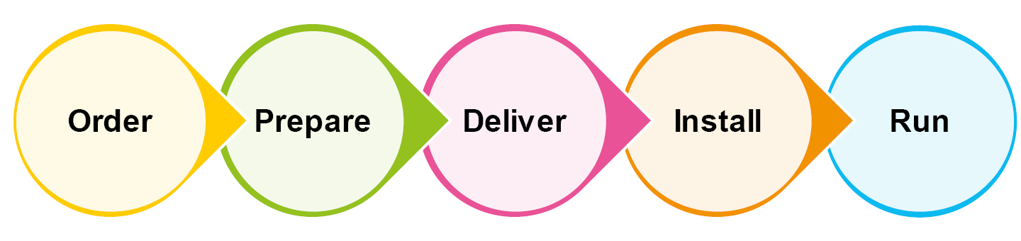 Perfect Install Landing Page - Freedom EVO®