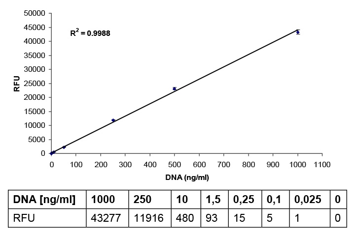 Fluorescence, absorbance, luminescence plate reader Infinite 200 PRO