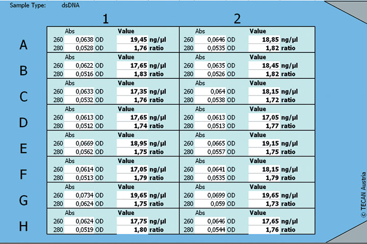 Fluoreszenz-, Absorptions-, Lumineszenz-Platten-Reader Infinite 200 PRO