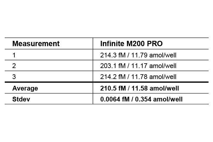 Infinite® 200 PRO 型号 / 七种配置 无限可能
