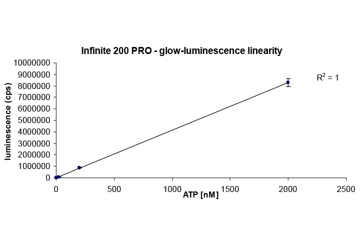 Platten-Reader Infinite 200 PRO