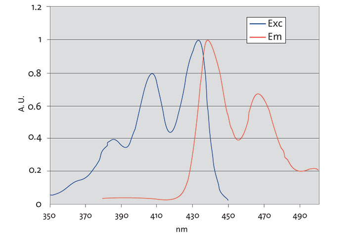 Infinite® 200 PRO酶标仪