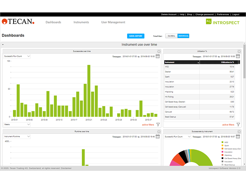 Introspect™ カスタム Web レポートとダッシュボード - Tecan