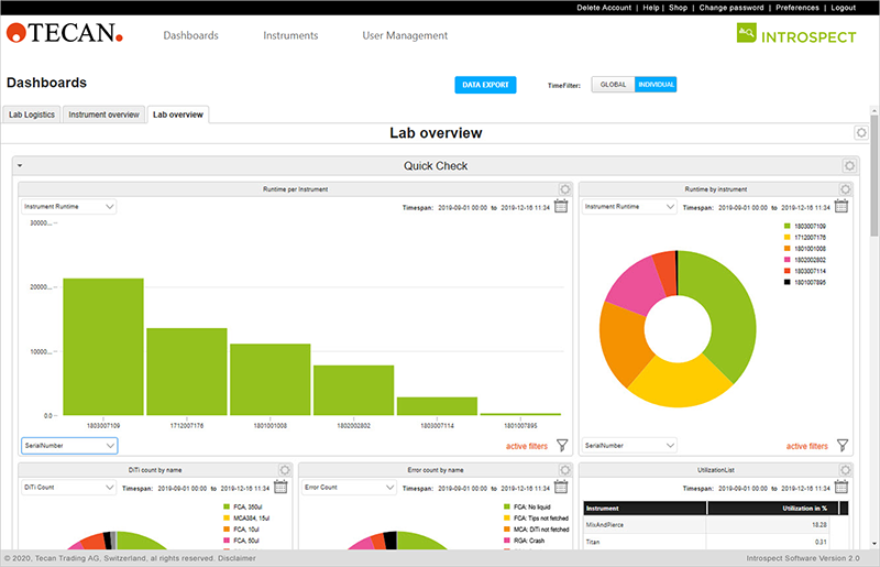 Introspect™ カスタム Web レポートとダッシュボード - Tecan