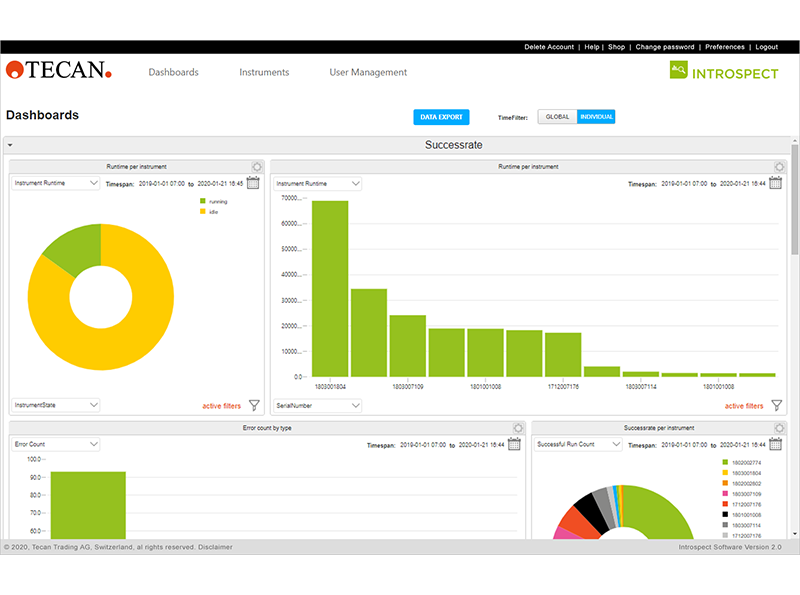 Introspect™ カスタム Web レポートとダッシュボード - Tecan