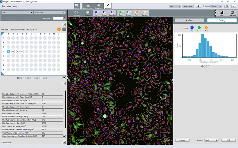 Plate reader with live cell imaging and real-time cytometry